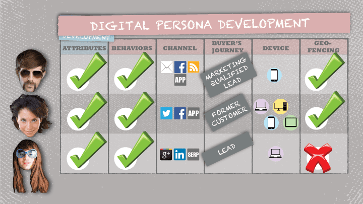 Embrace Digital Personas Now Before It's Too Late | Social Media Today